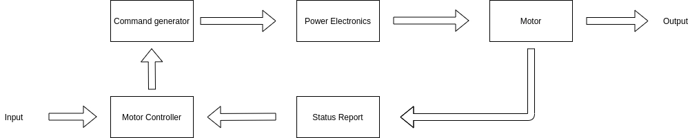Mklabs | automation industry: Detect potential machine malfunctions ...
